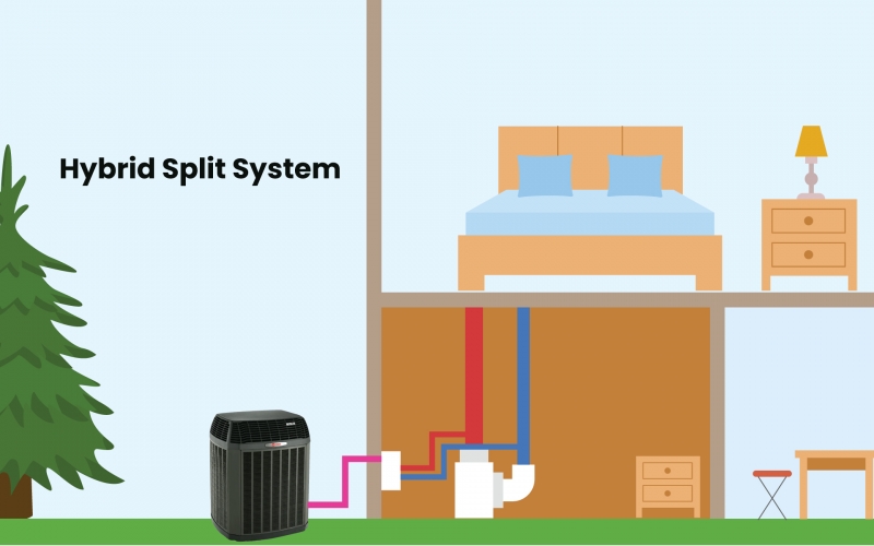 A Complete Guide on Your Home's HVAC System
