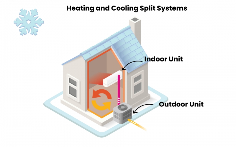 A Complete Guide on Your Home's HVAC System